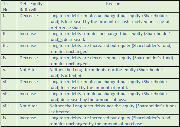 DK Goel Solutions Class 12 Accountancy Chapter 5 Accounting Ratios